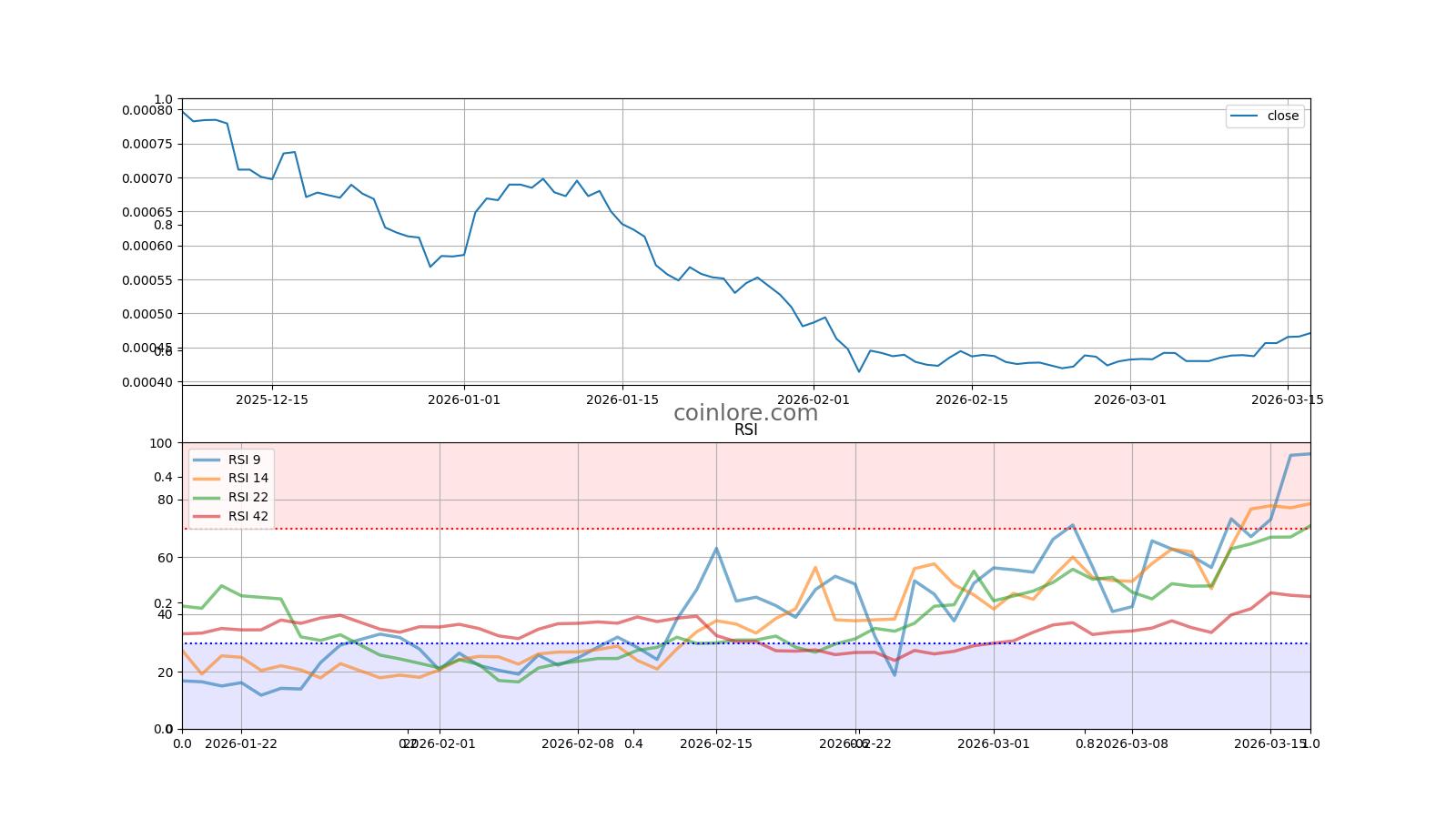 PUFF RSI indicator