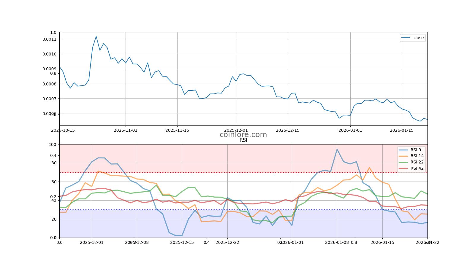 PUFF RSI indicator