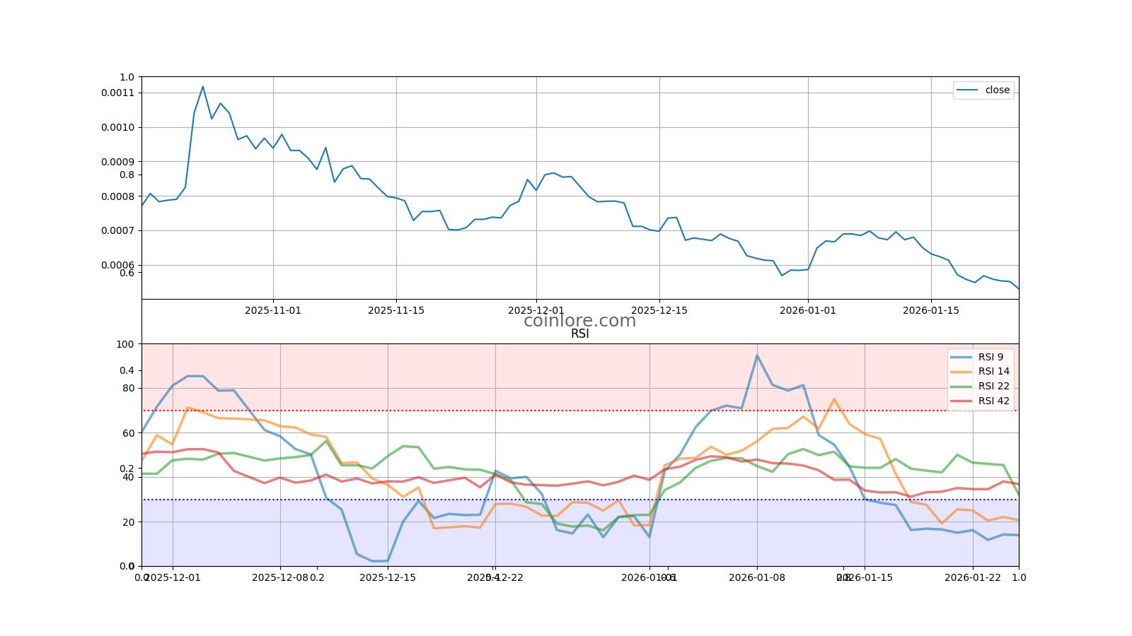 PUFF RSI indicator