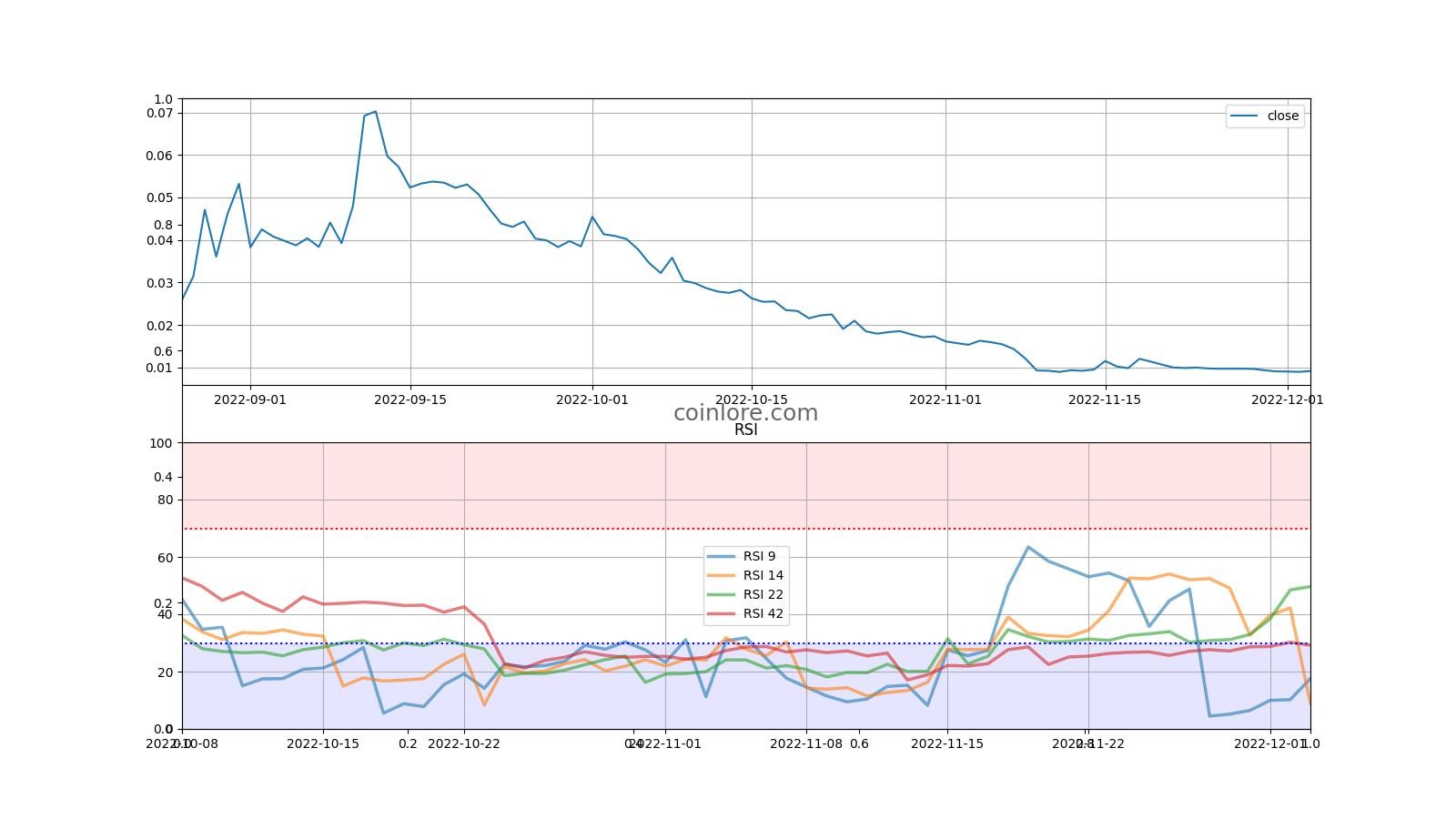 PUFF RSI indicator
