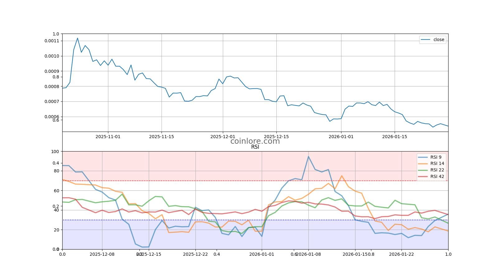 PUFF RSI indicator
