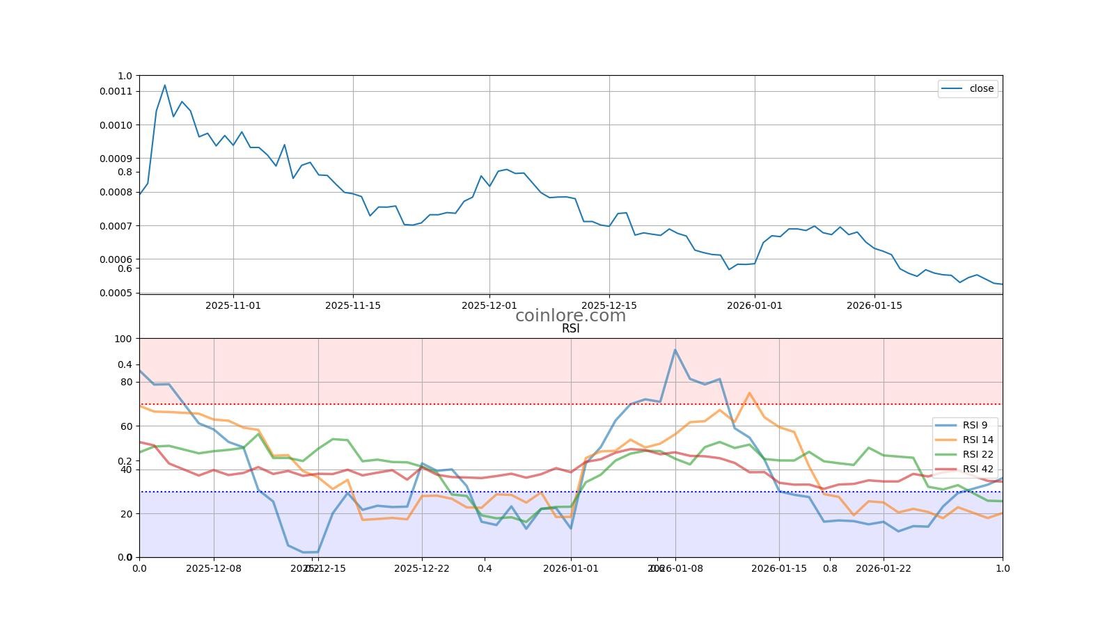 PUFF RSI indicator