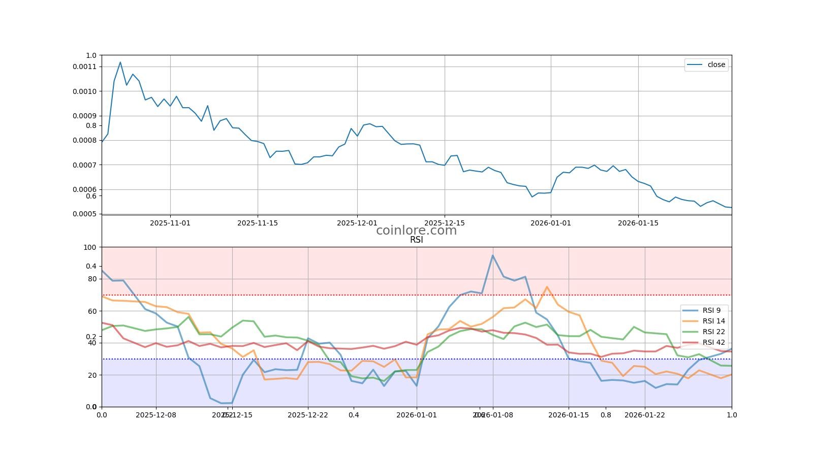PUFF RSI indicator