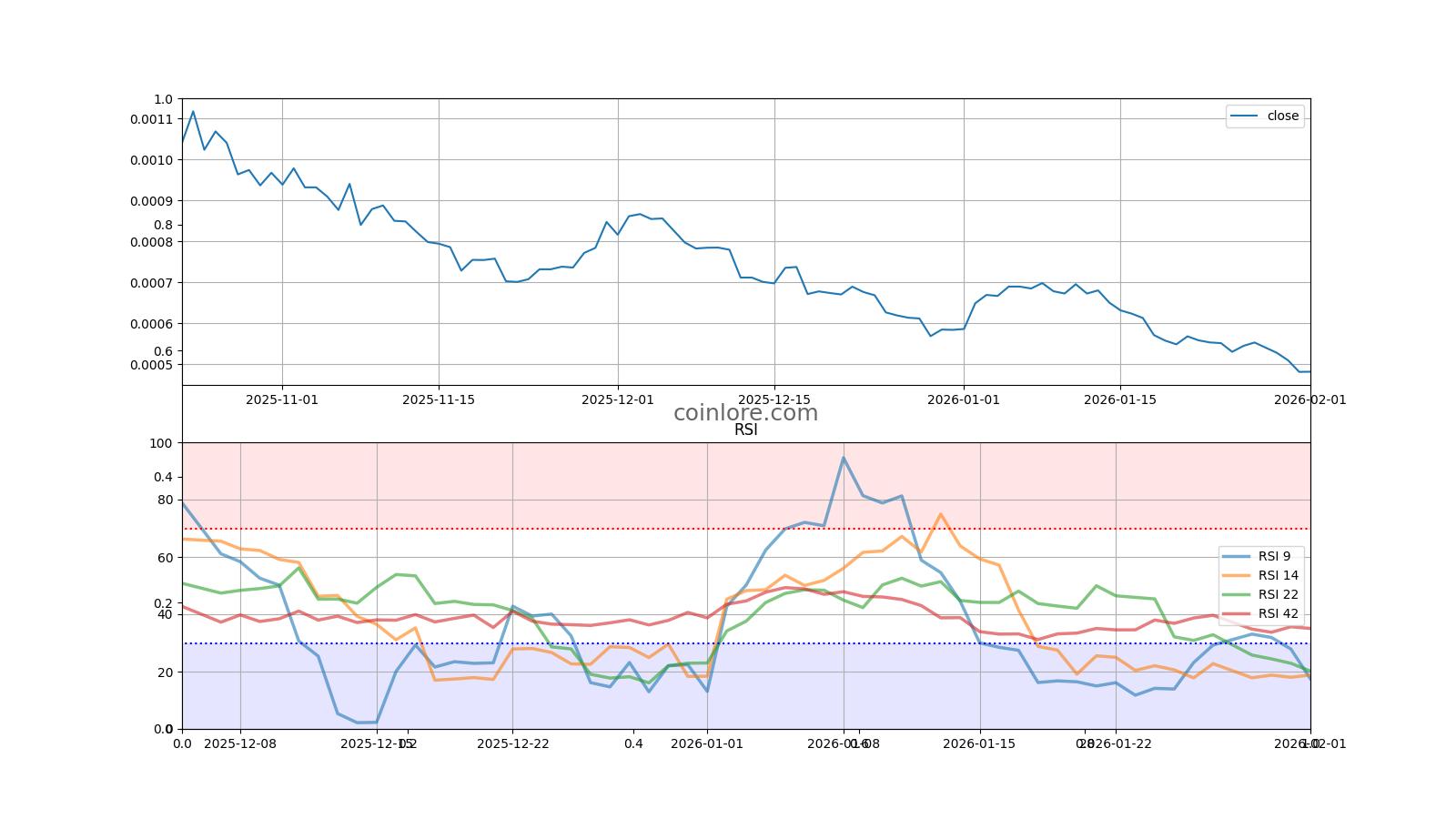 PUFF RSI indicator