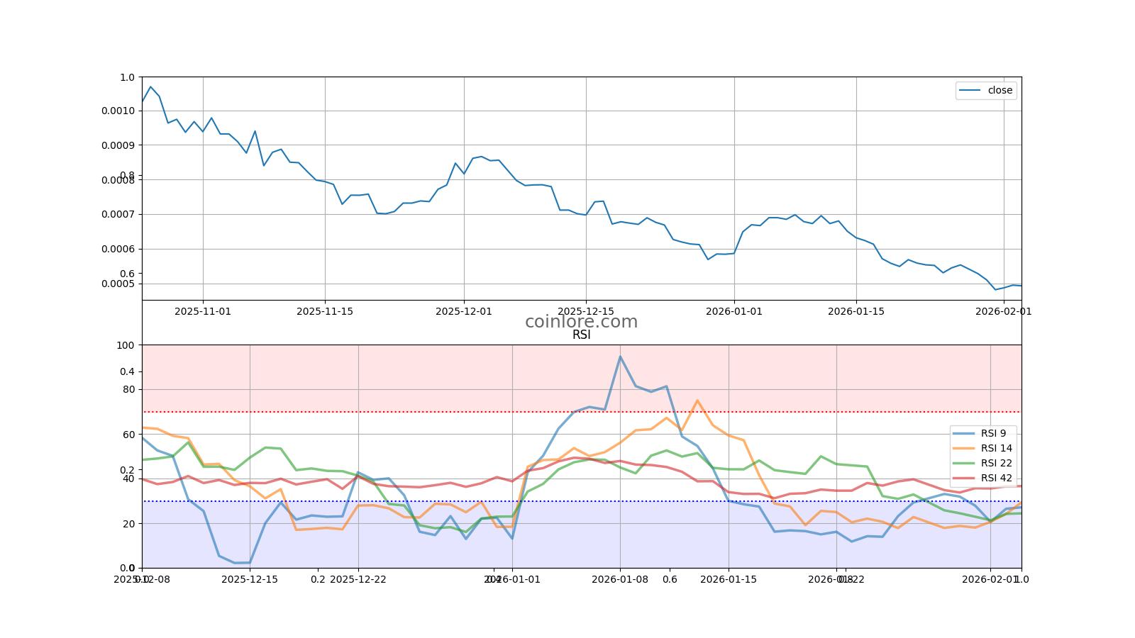 PUFF RSI indicator