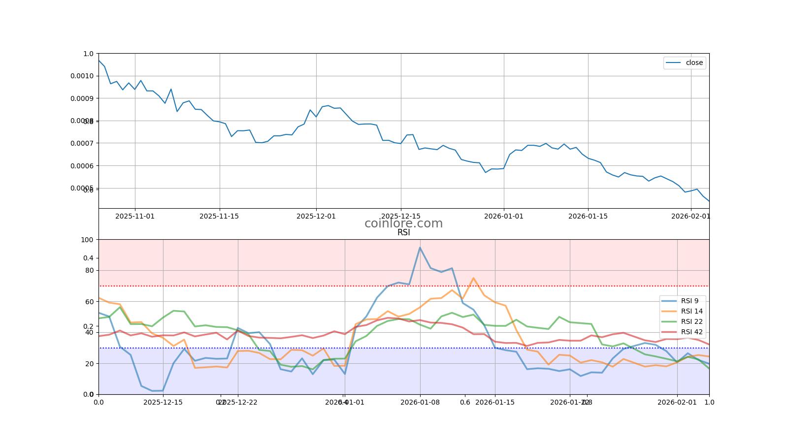 PUFF RSI indicator