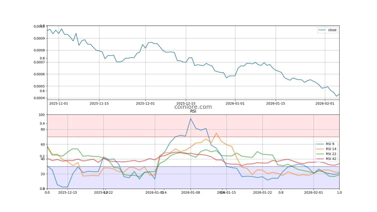 PUFF RSI indicator