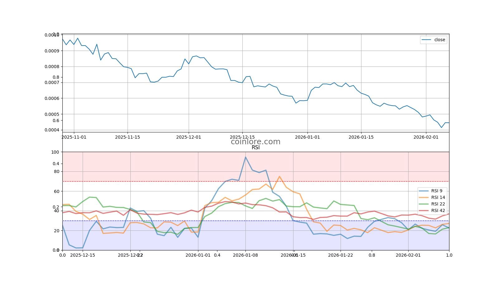 PUFF RSI indicator
