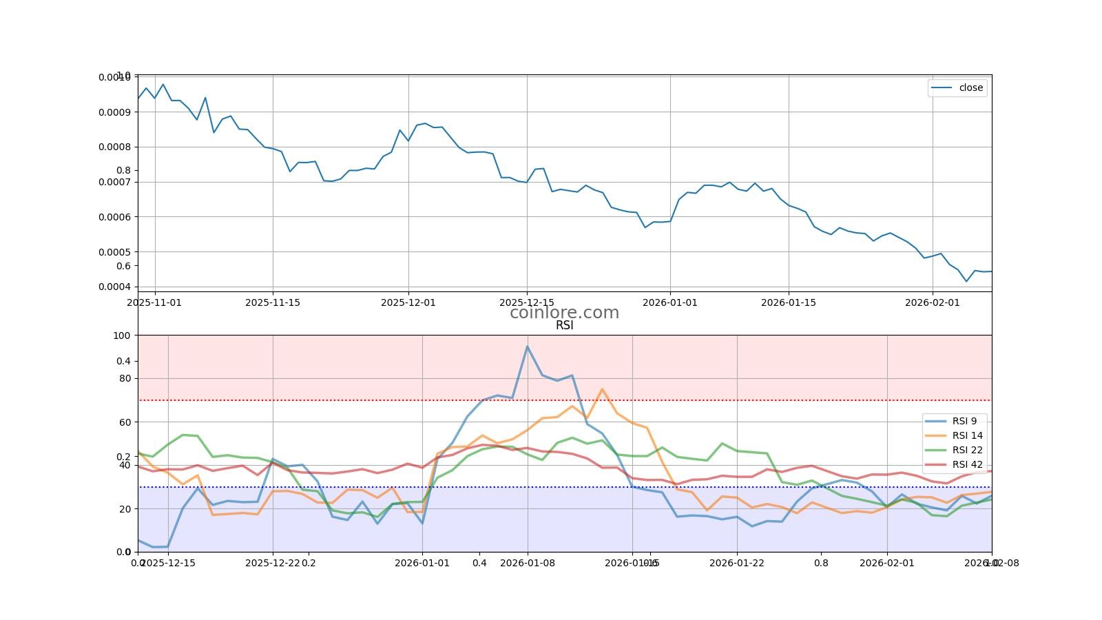 PUFF RSI indicator