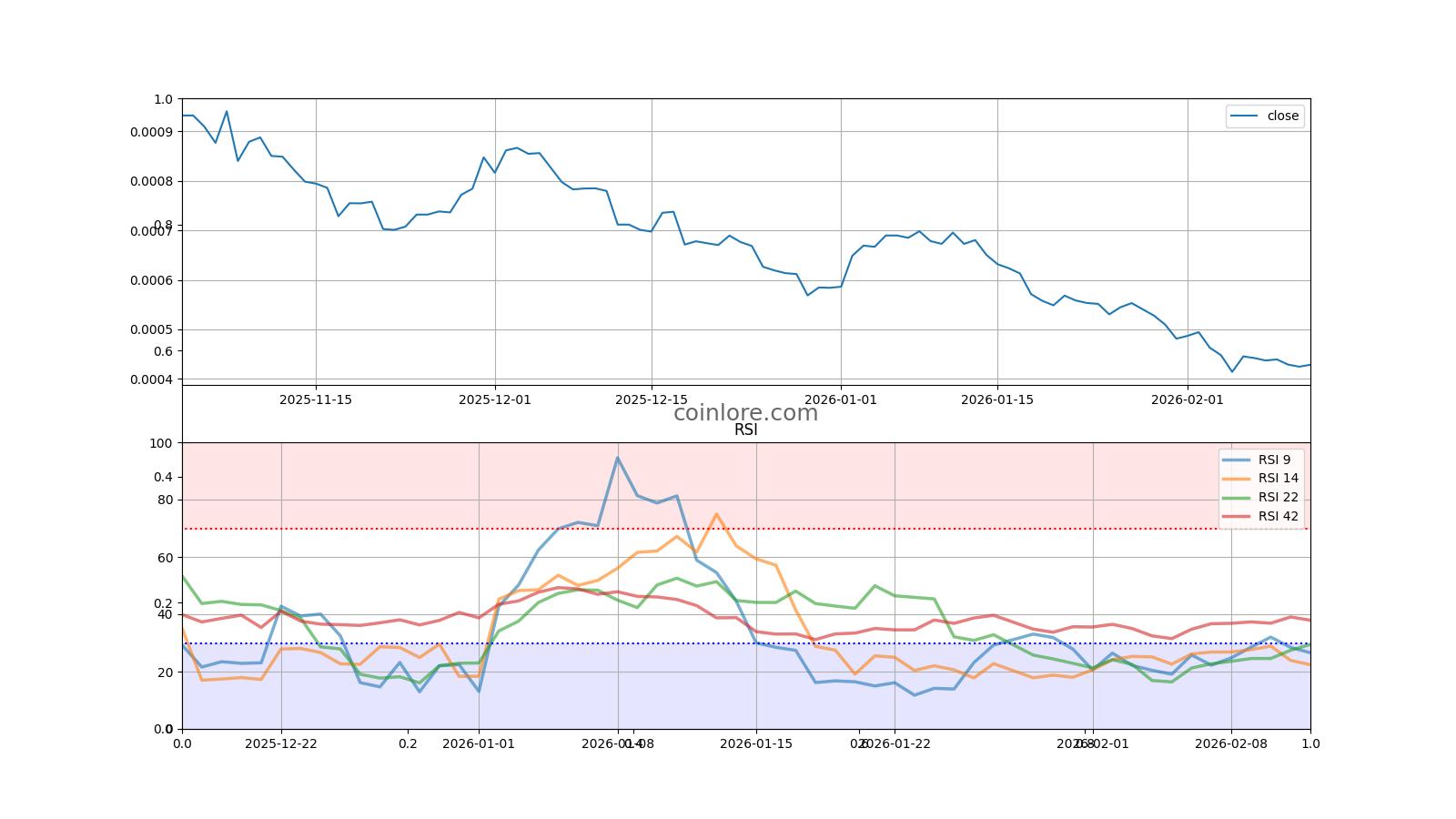 PUFF RSI indicator