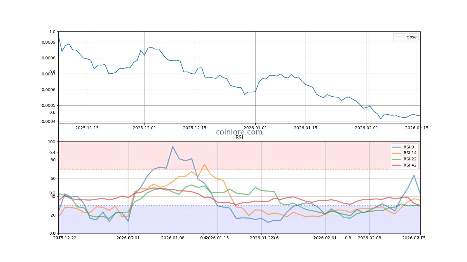 PUFF RSI indicator
