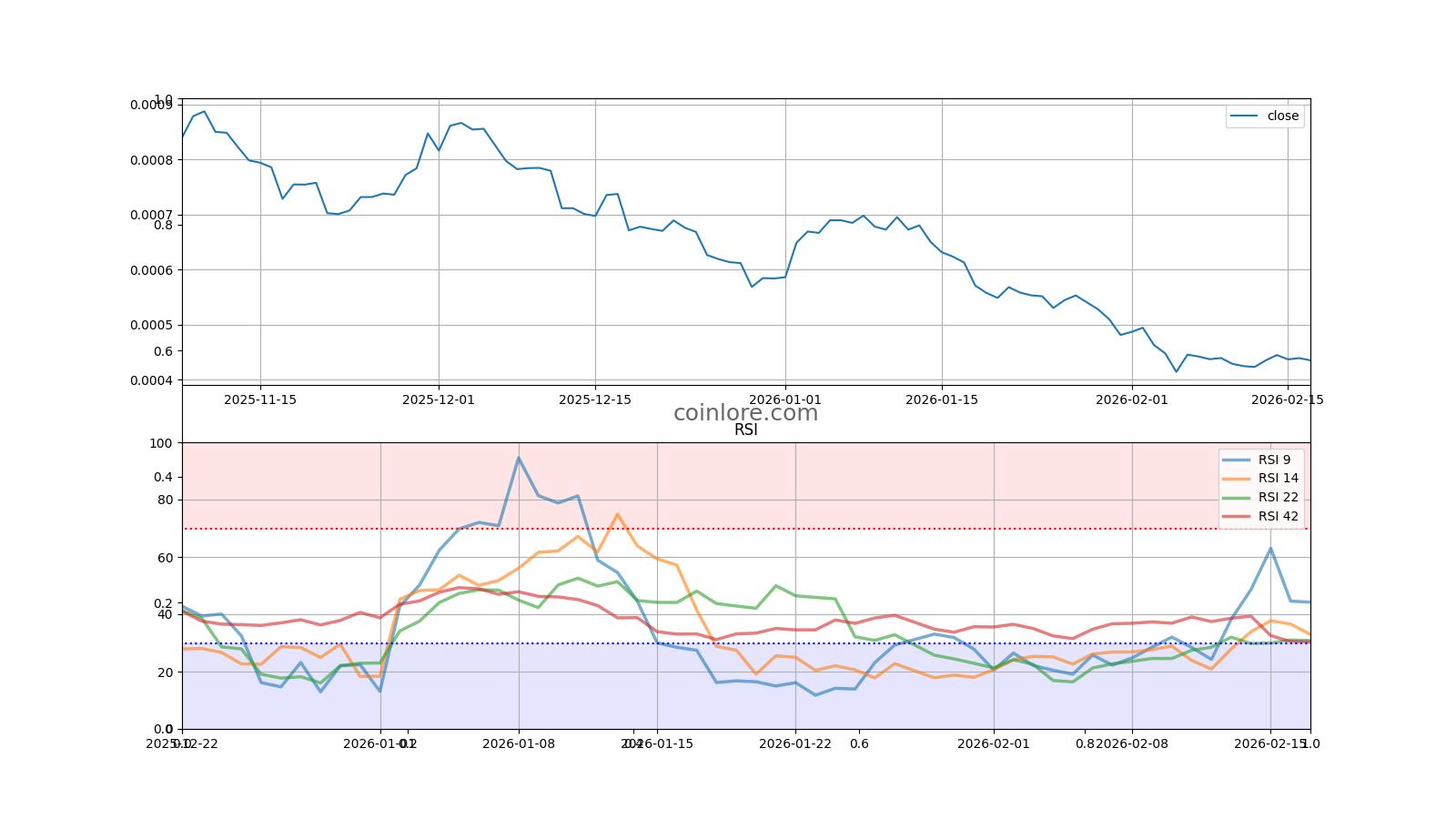 PUFF RSI indicator