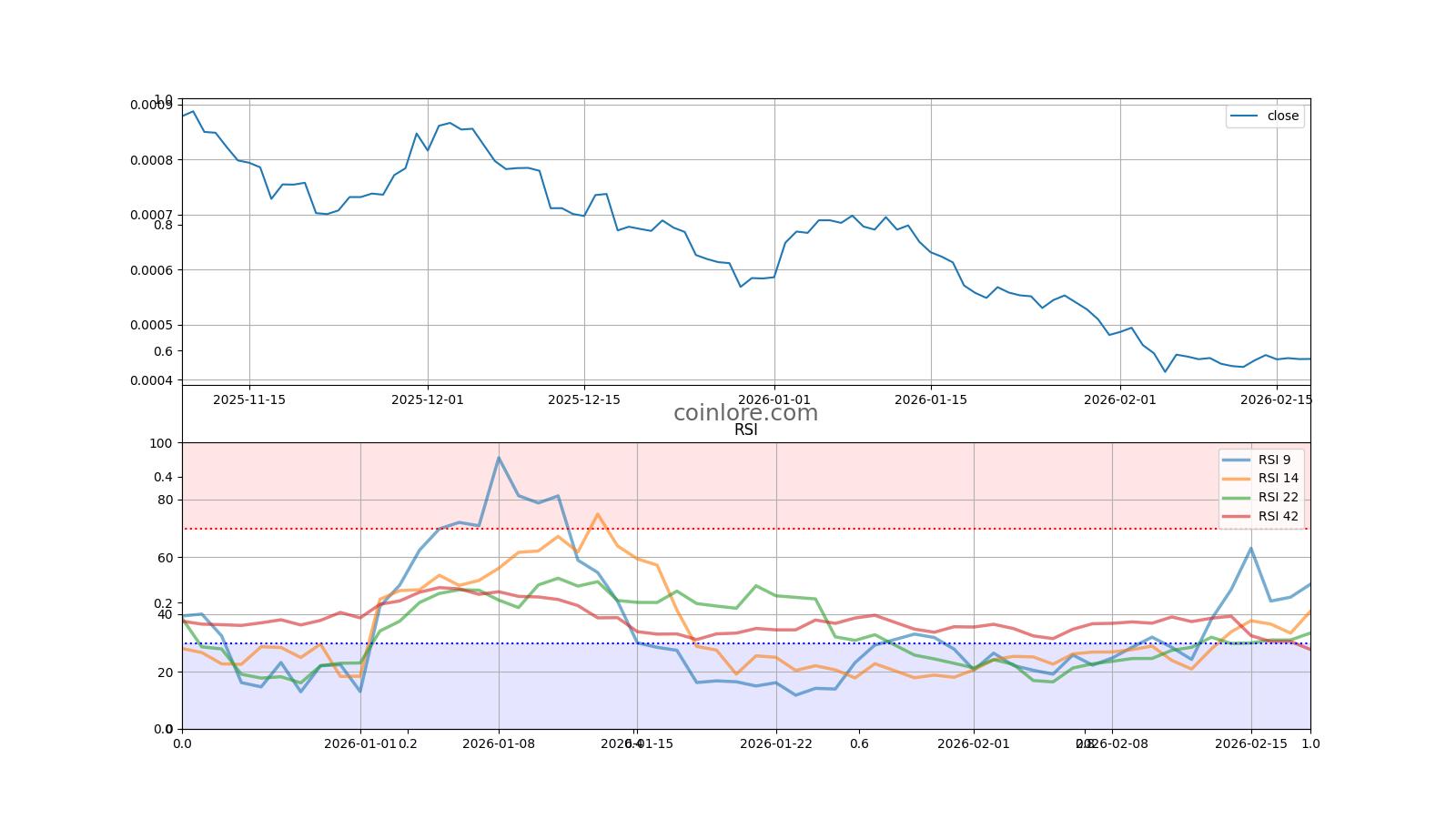 PUFF RSI indicator