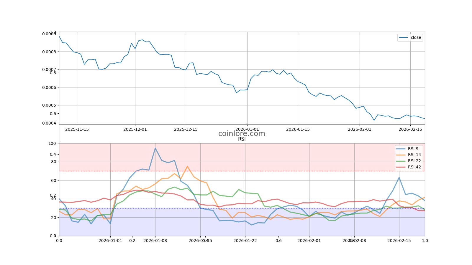 PUFF RSI indicator