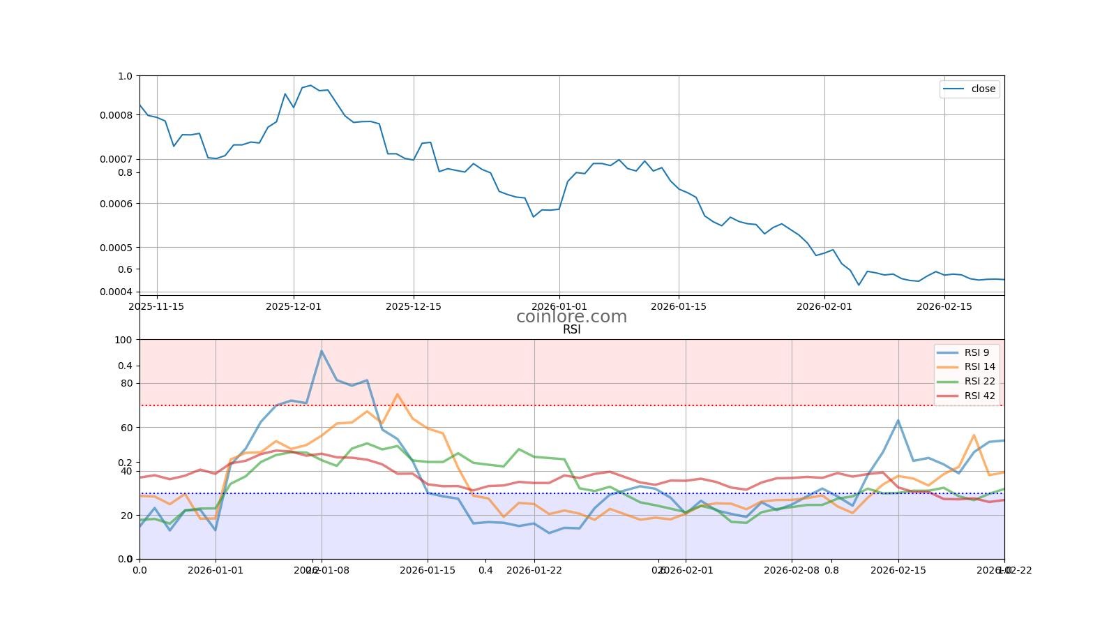 PUFF RSI indicator