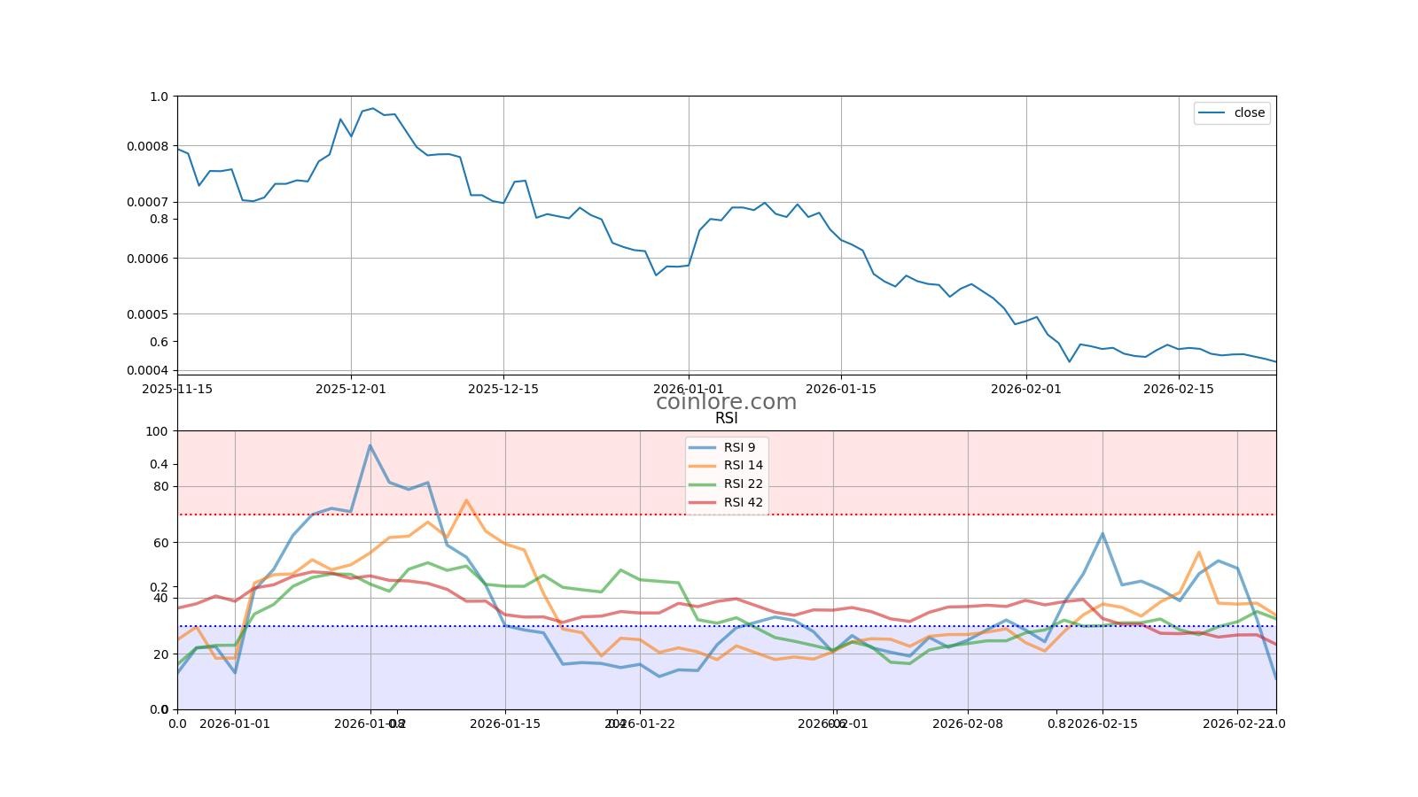 PUFF RSI indicator