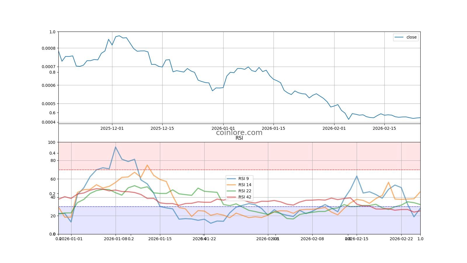 PUFF RSI indicator