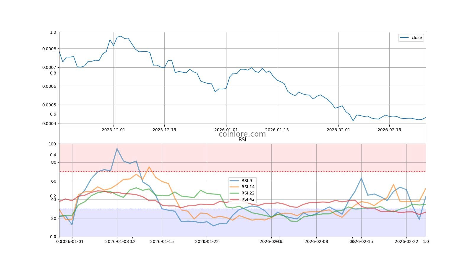 PUFF RSI indicator
