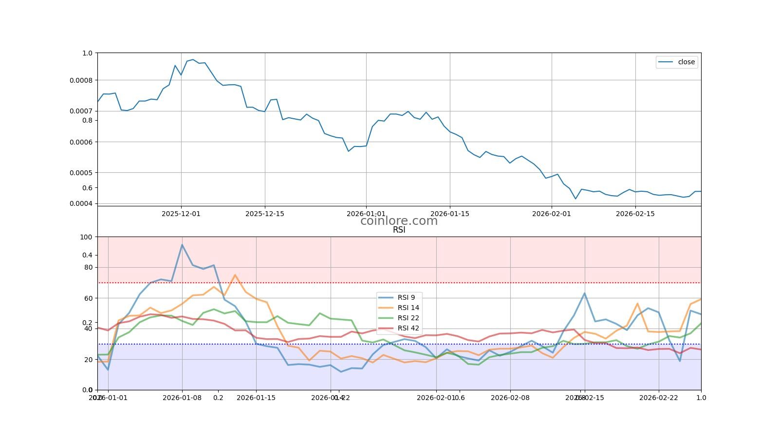 PUFF RSI indicator