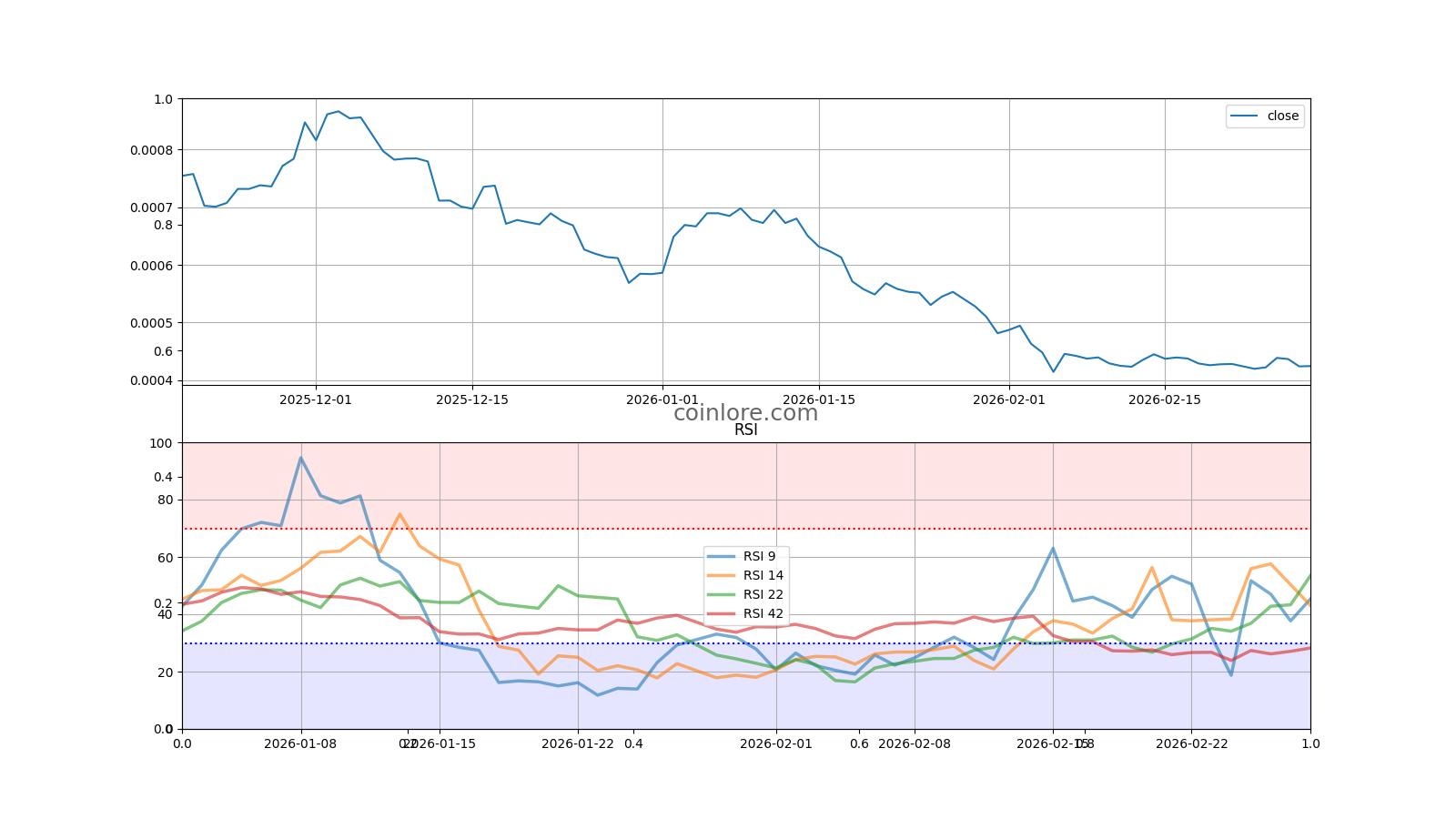PUFF RSI indicator