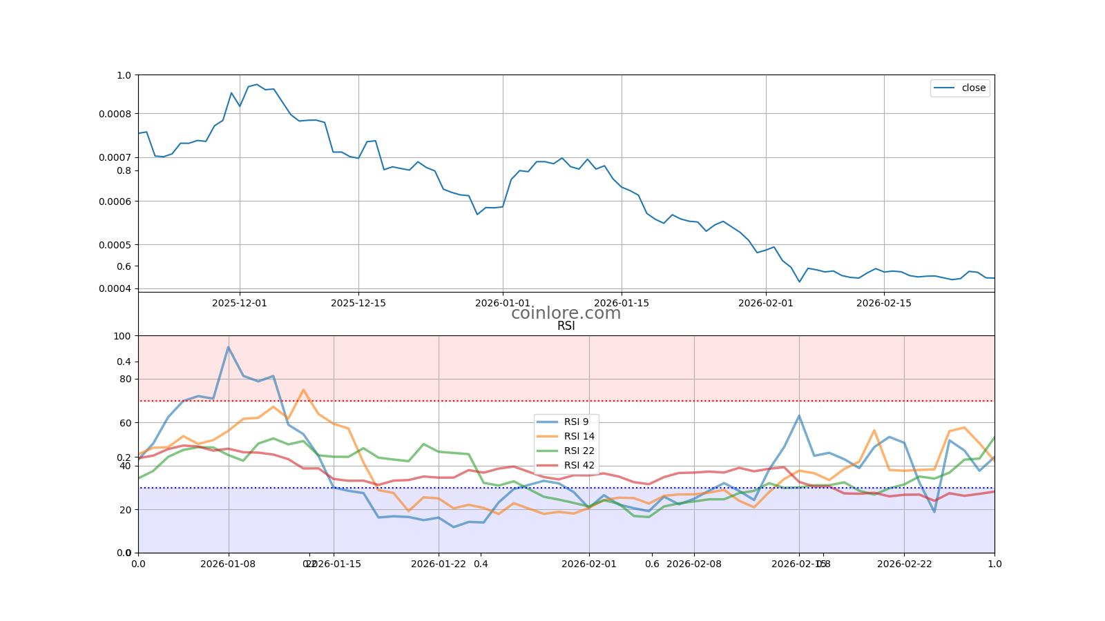 PUFF RSI indicator