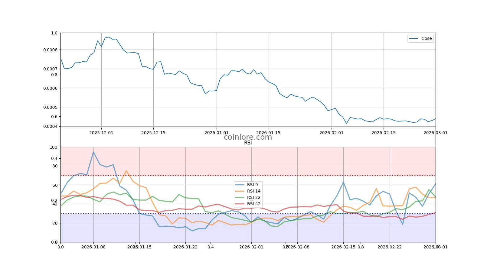 PUFF RSI indicator