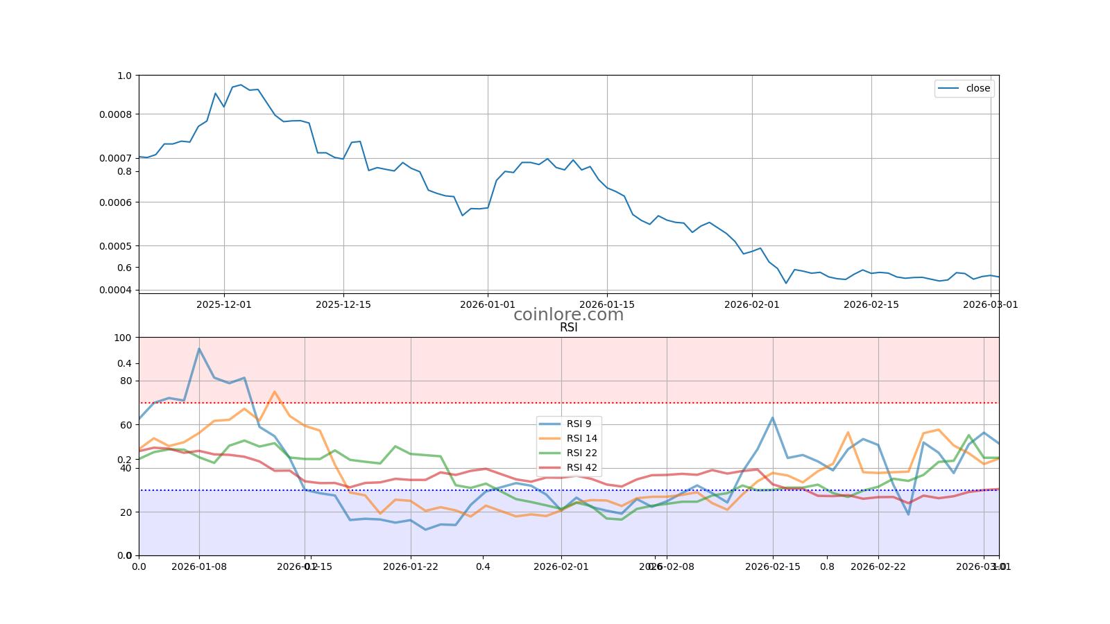PUFF RSI indicator