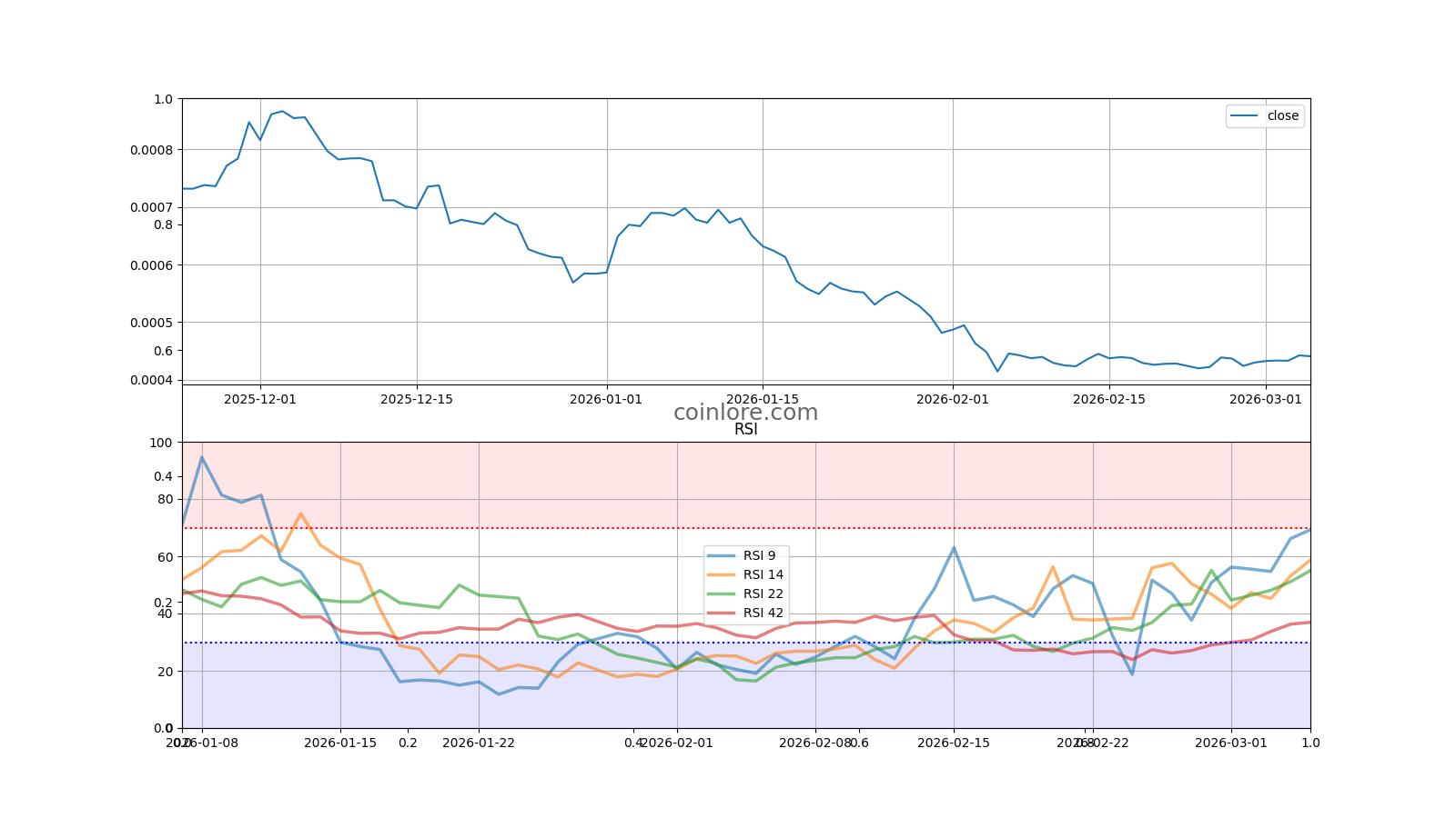 PUFF RSI indicator