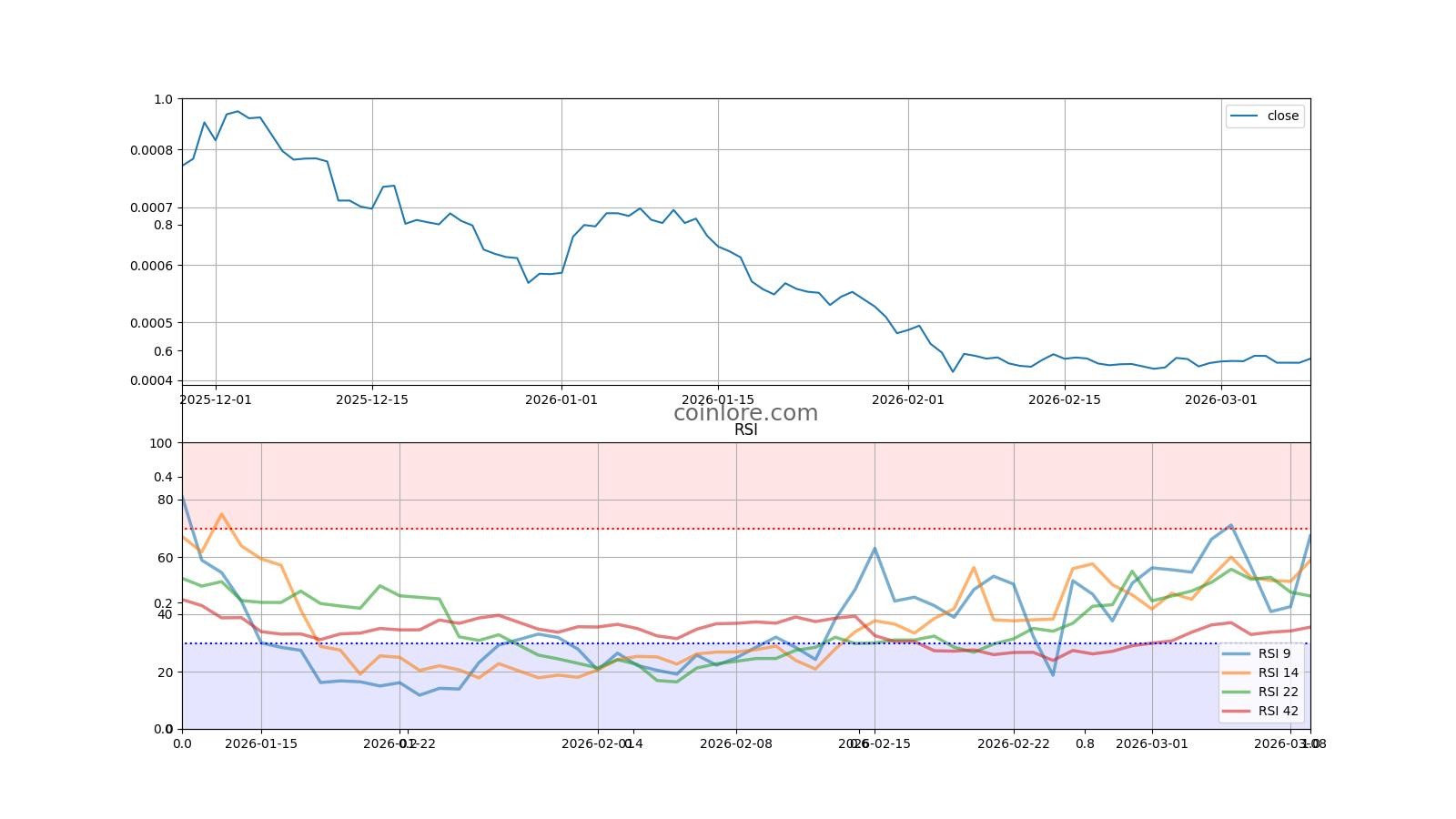 PUFF RSI indicator