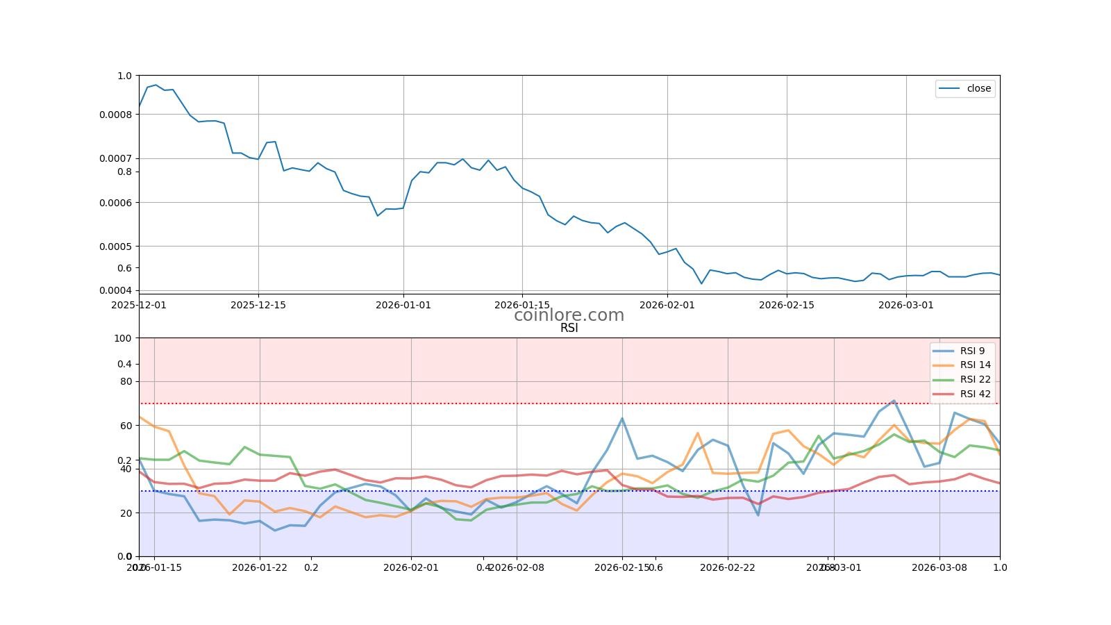 PUFF RSI indicator