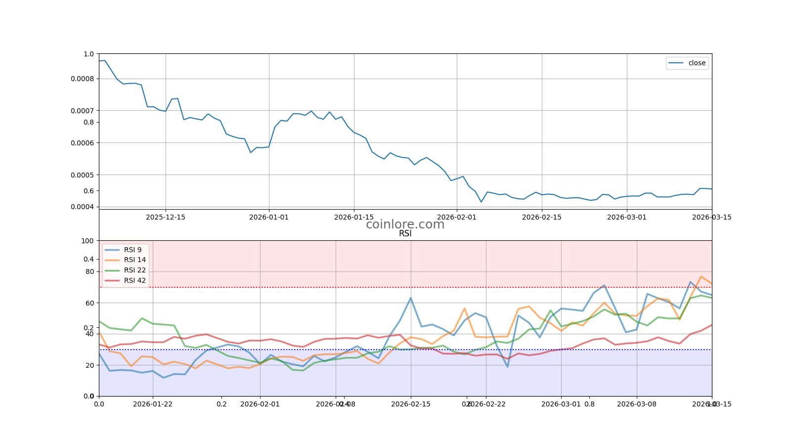 PUFF RSI indicator