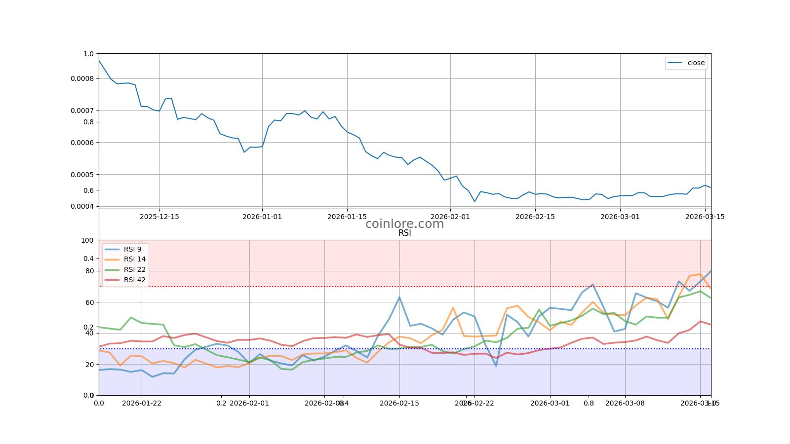 PUFF RSI indicator