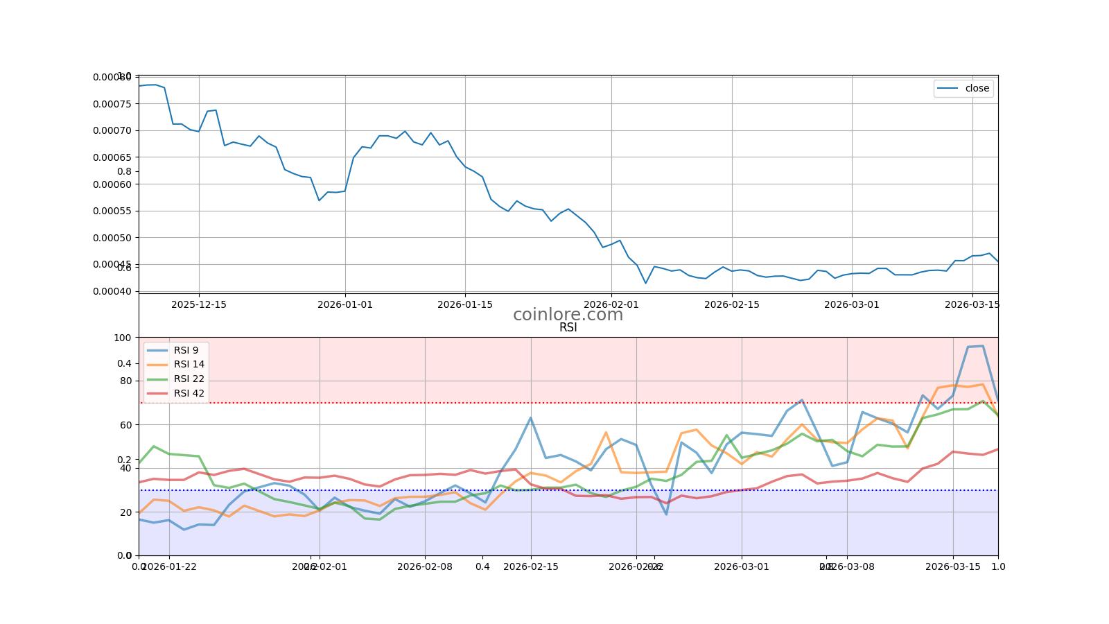 PUFF RSI indicator