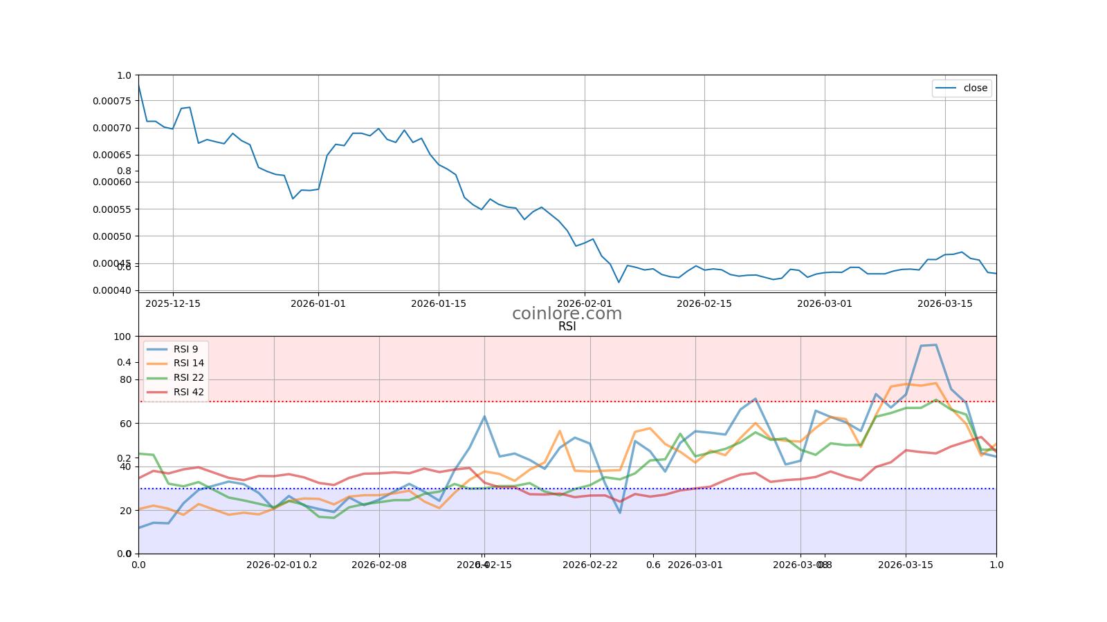 PUFF RSI indicator