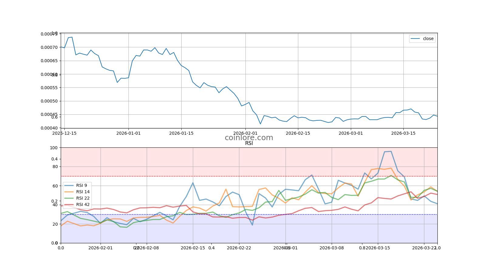 PUFF RSI indicator