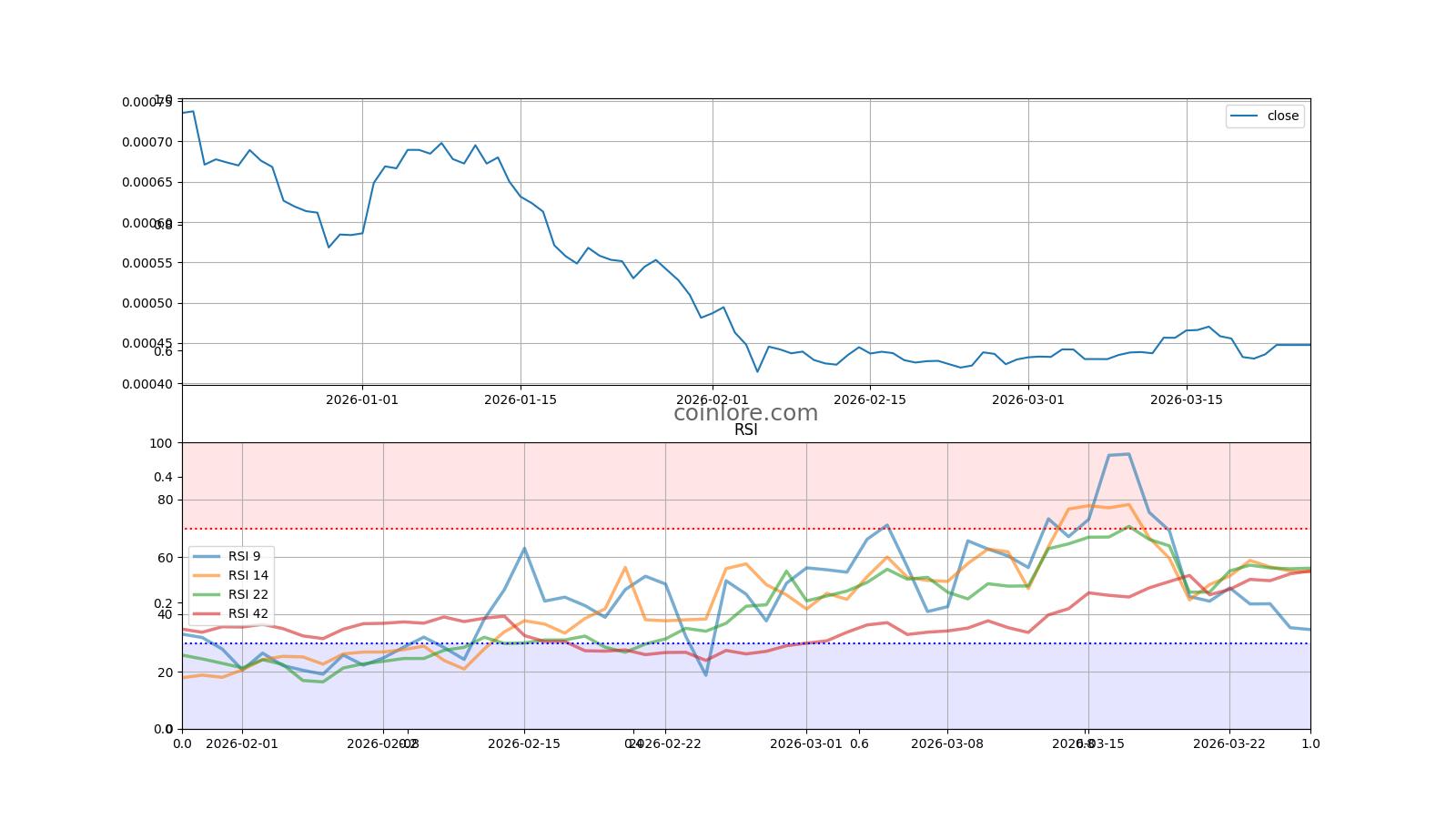 PUFF RSI indicator