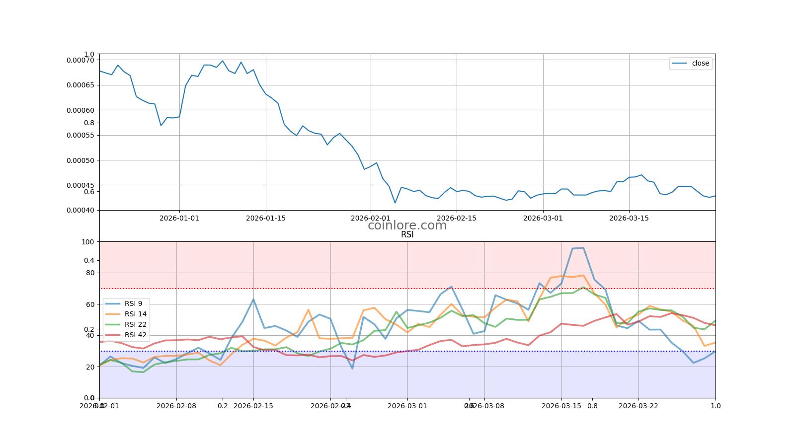 PUFF RSI indicator