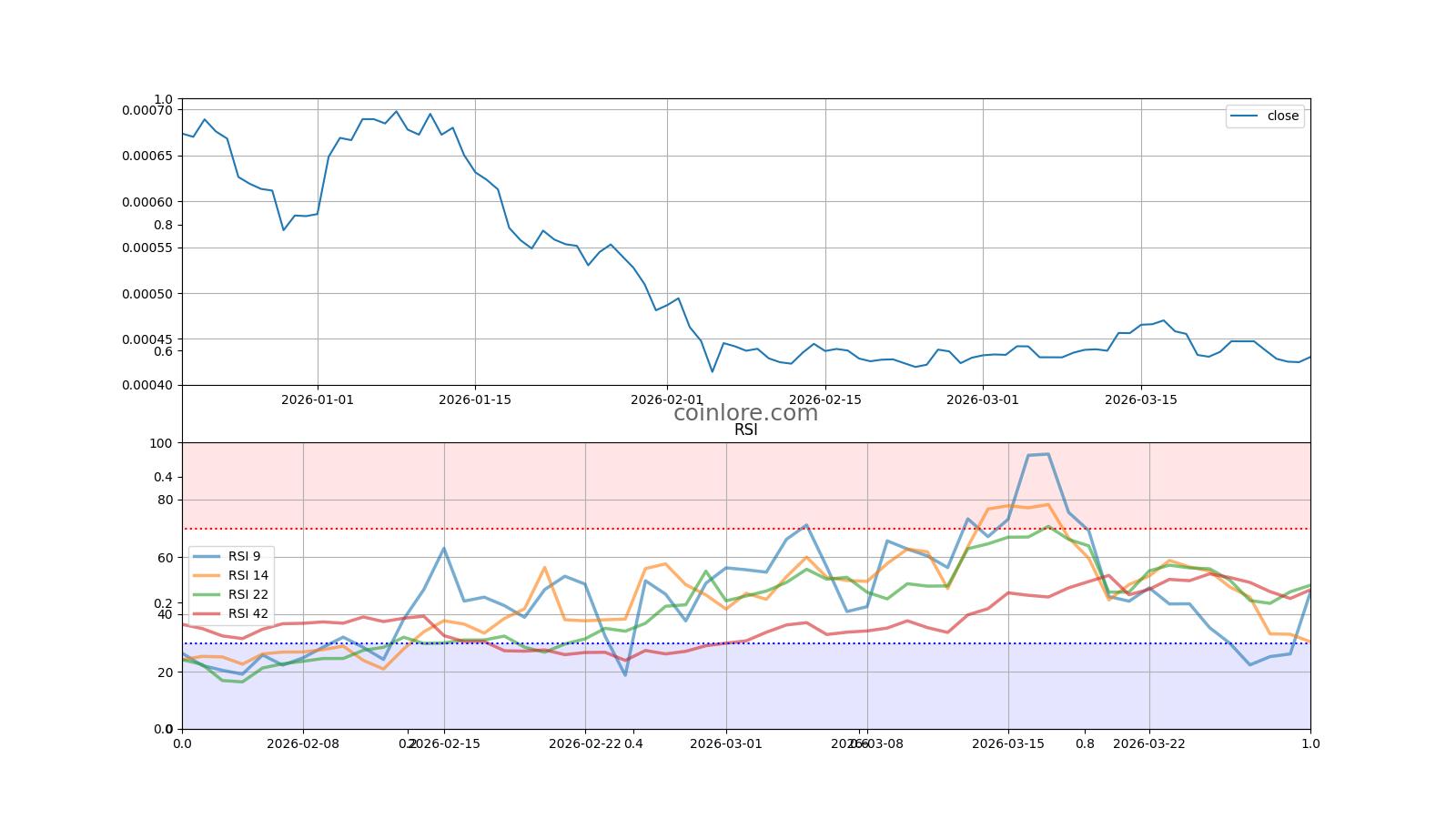 PUFF RSI indicator