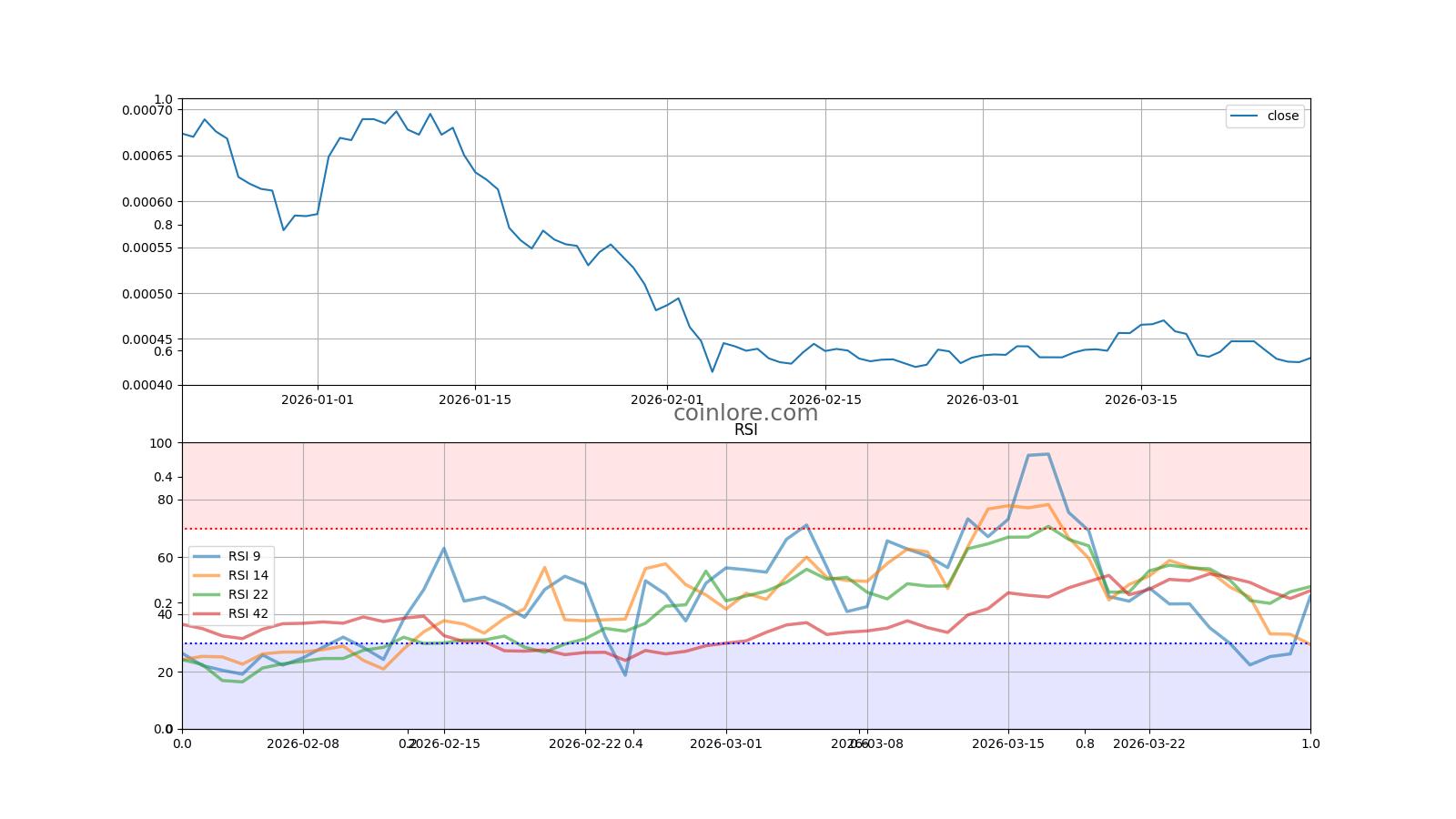 PUFF RSI indicator