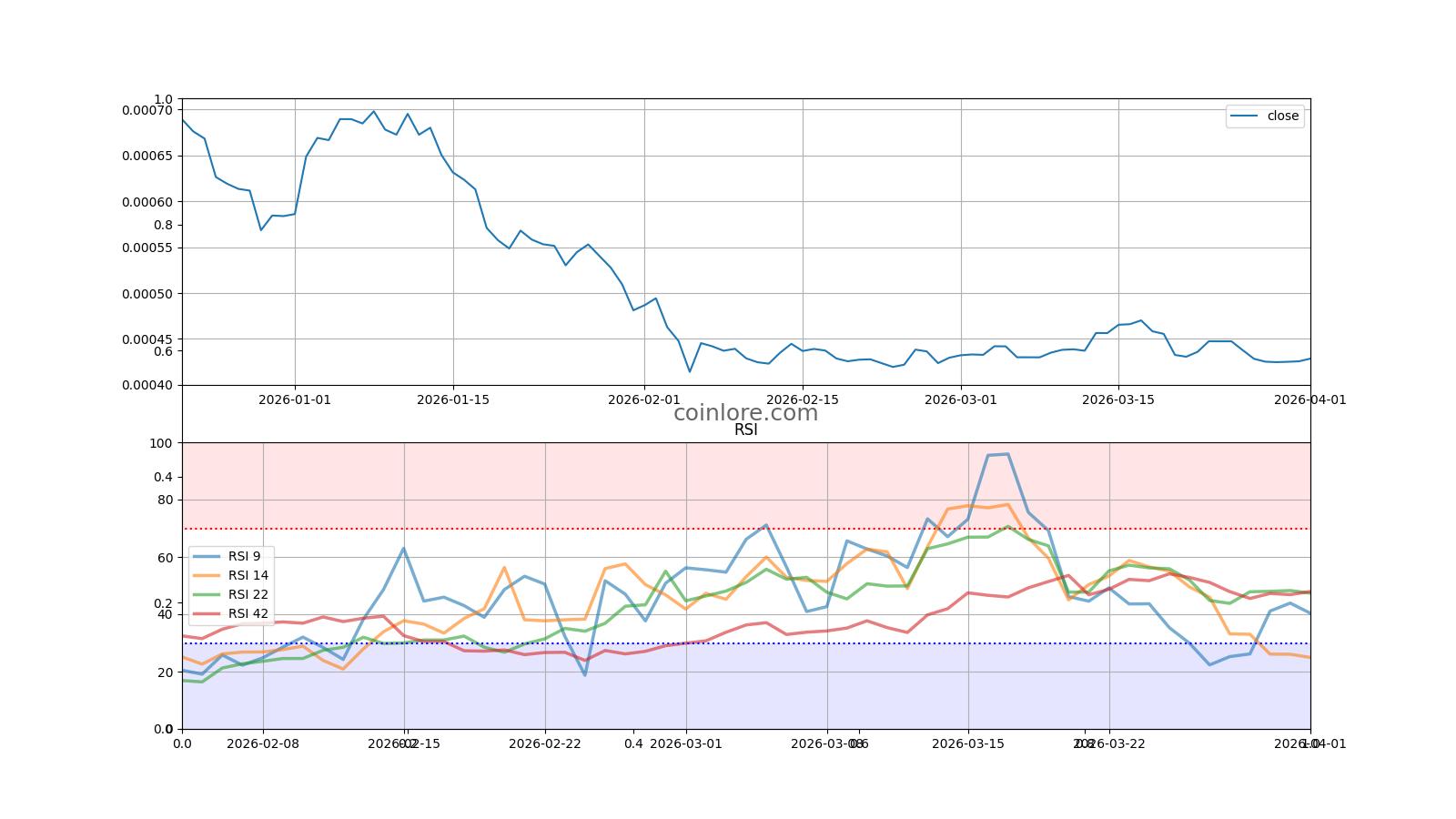 PUFF RSI indicator