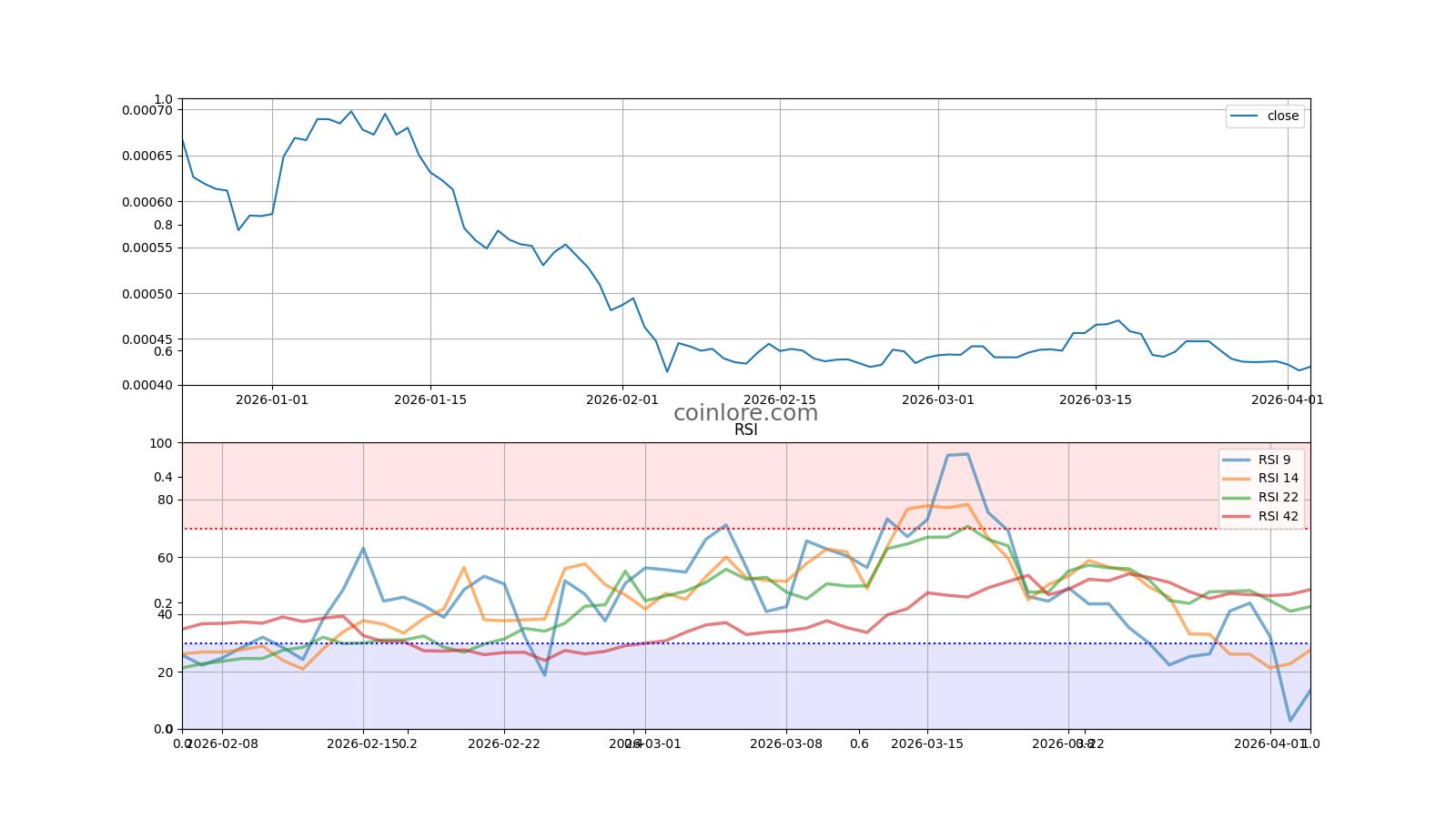 PUFF RSI indicator