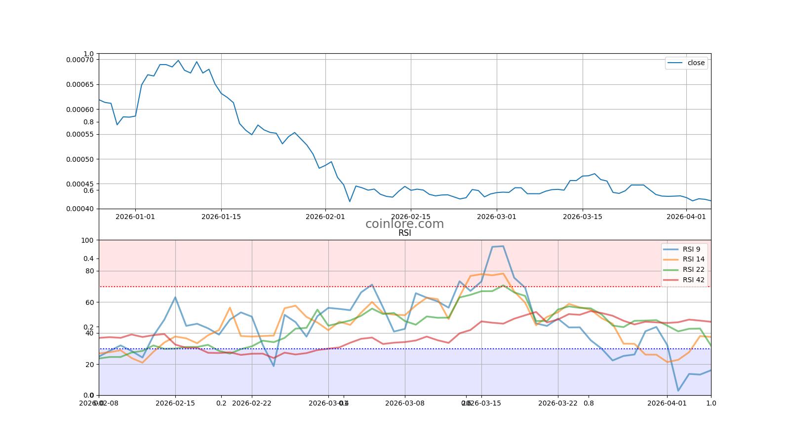 PUFF RSI indicator