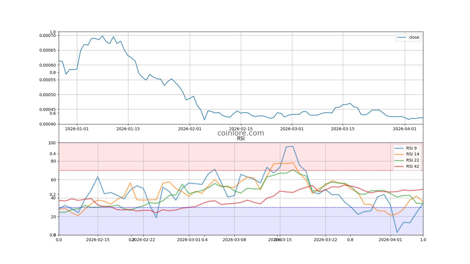 PUFF RSI indicator