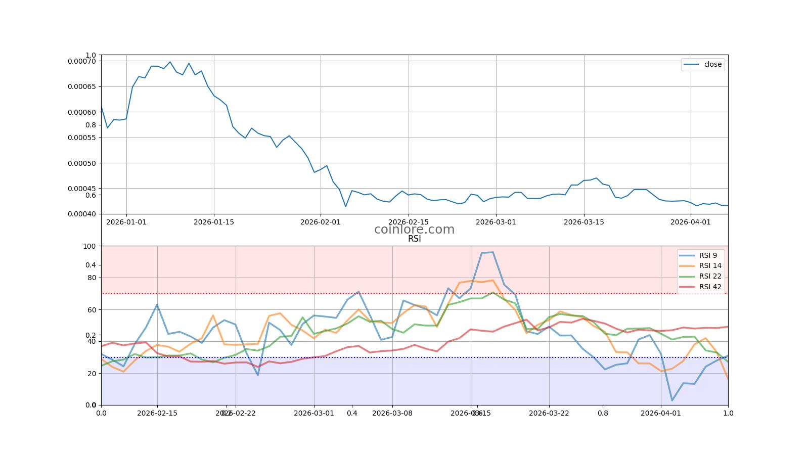PUFF RSI indicator