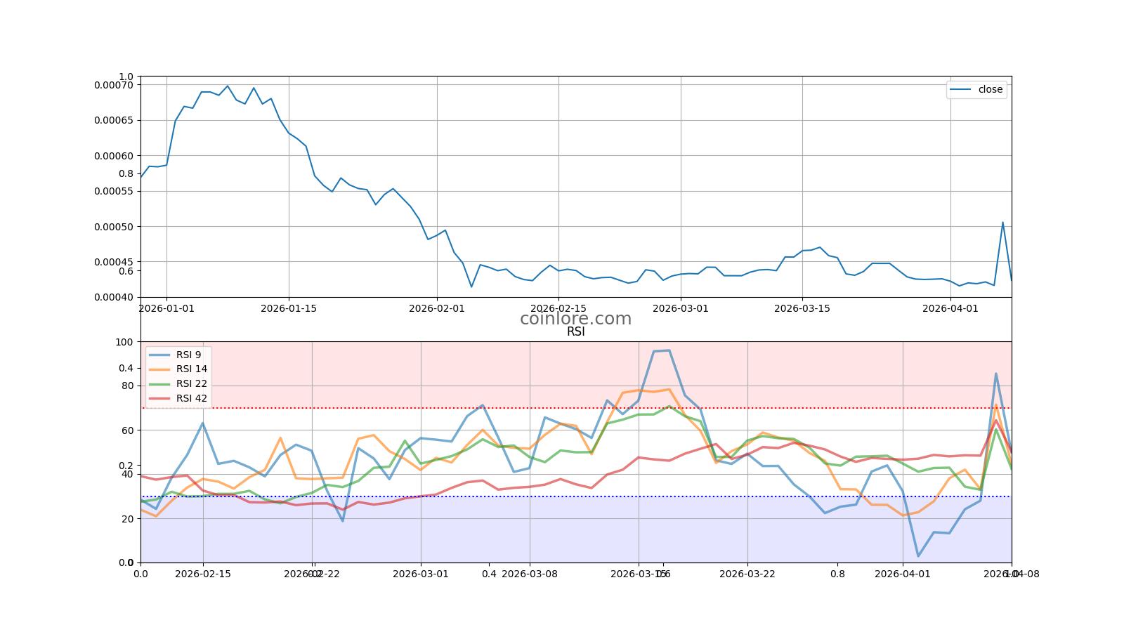 PUFF RSI indicator