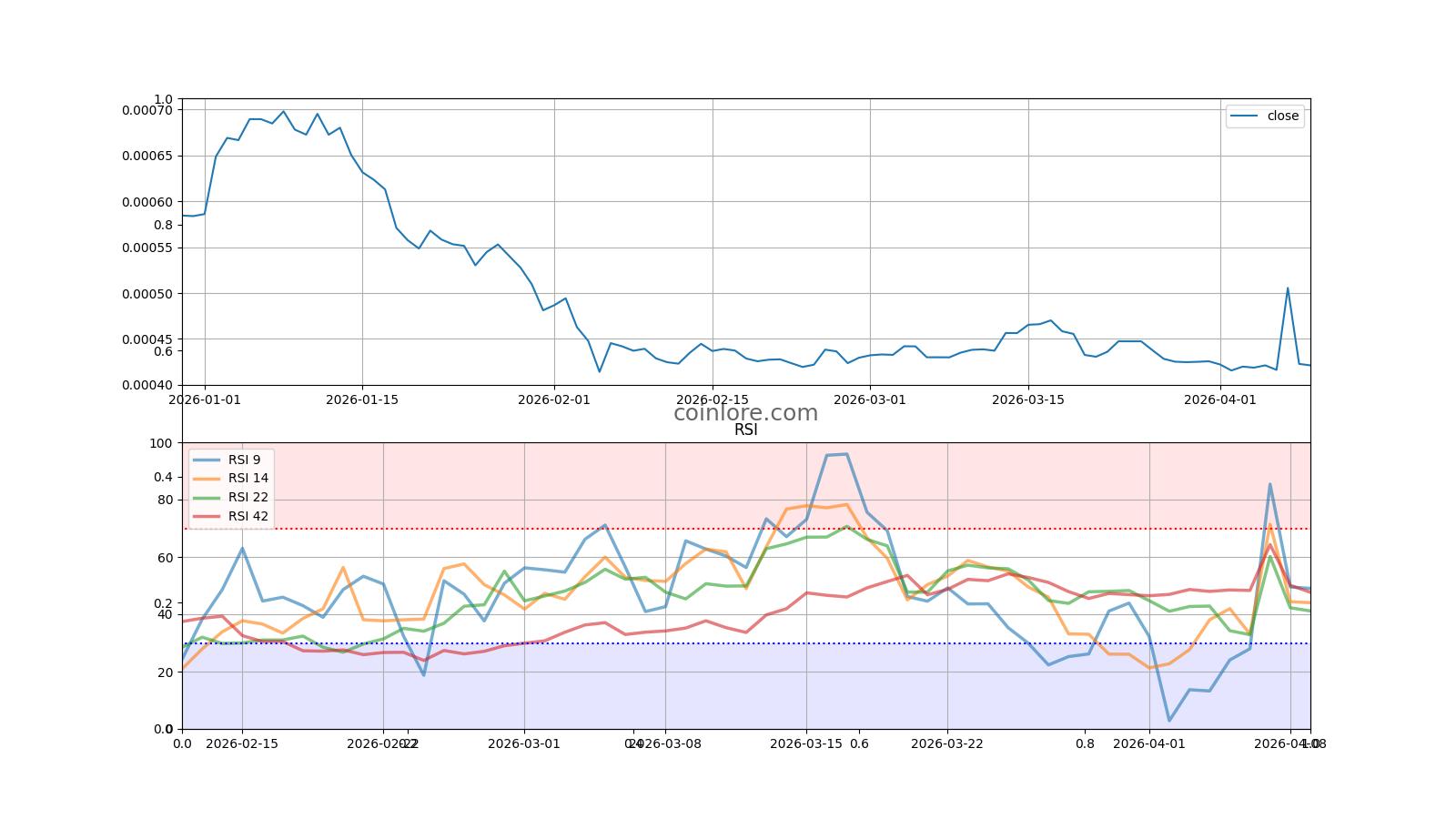 PUFF RSI indicator