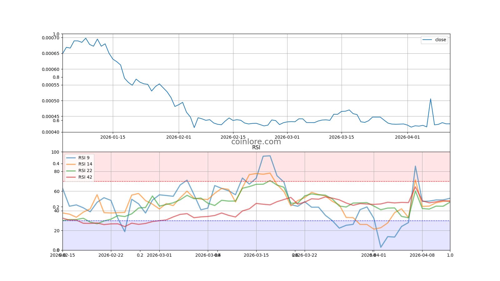 PUFF RSI indicator