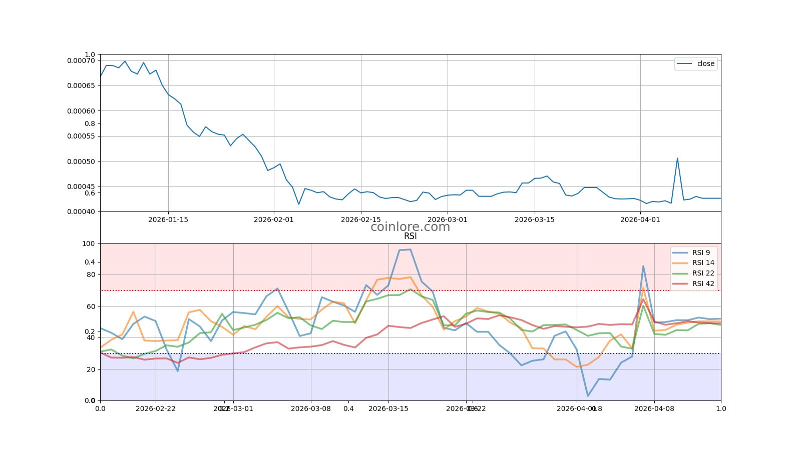PUFF RSI indicator