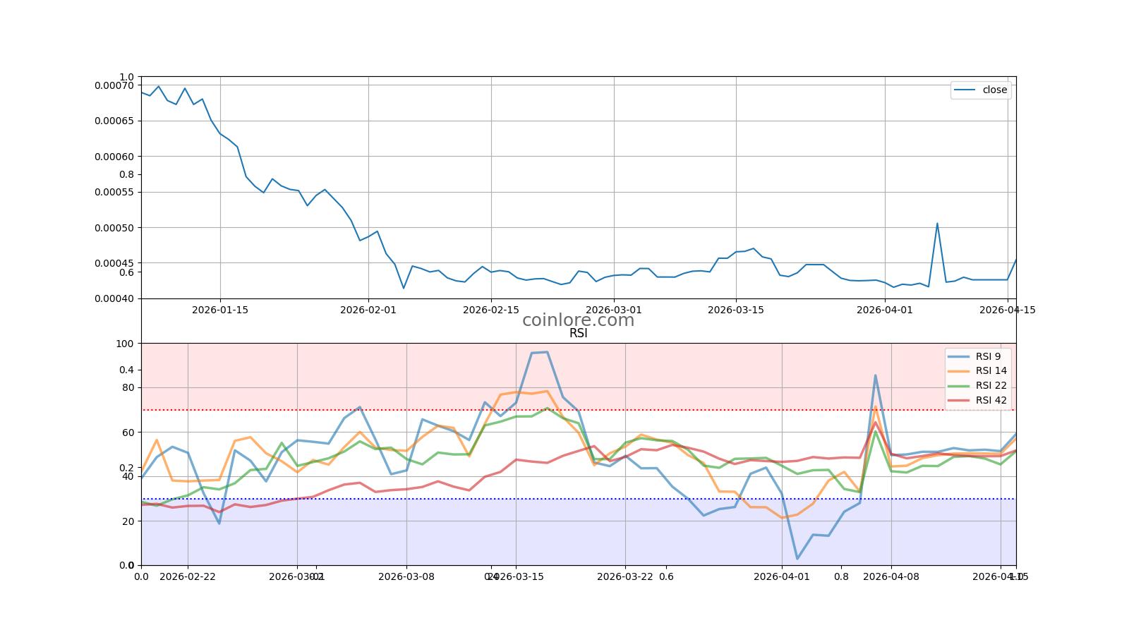 PUFF RSI indicator