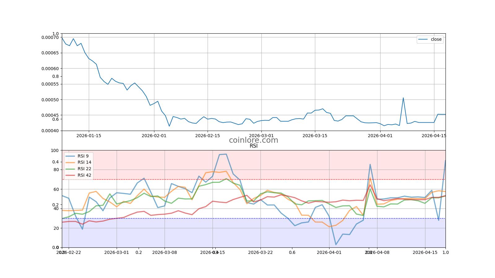 PUFF RSI indicator